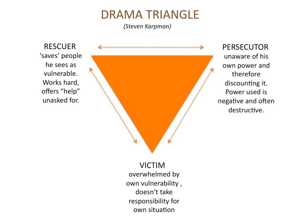 Karpman Drama Triangle Worksheets Karpman Drama Triangle Worksheets