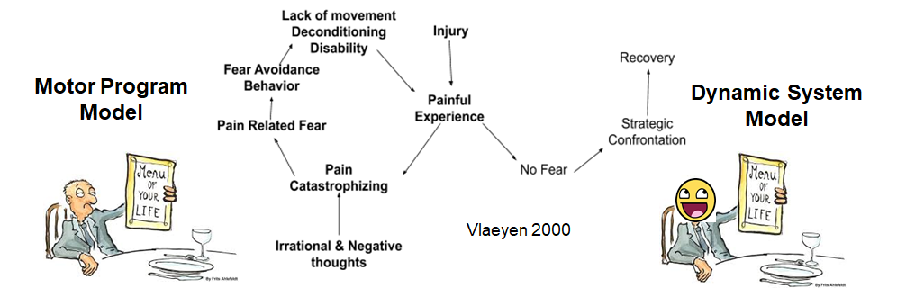 Dynamic Systems Development Method Pattern
