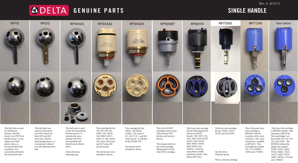 Faucet Parts — Rockville Noland