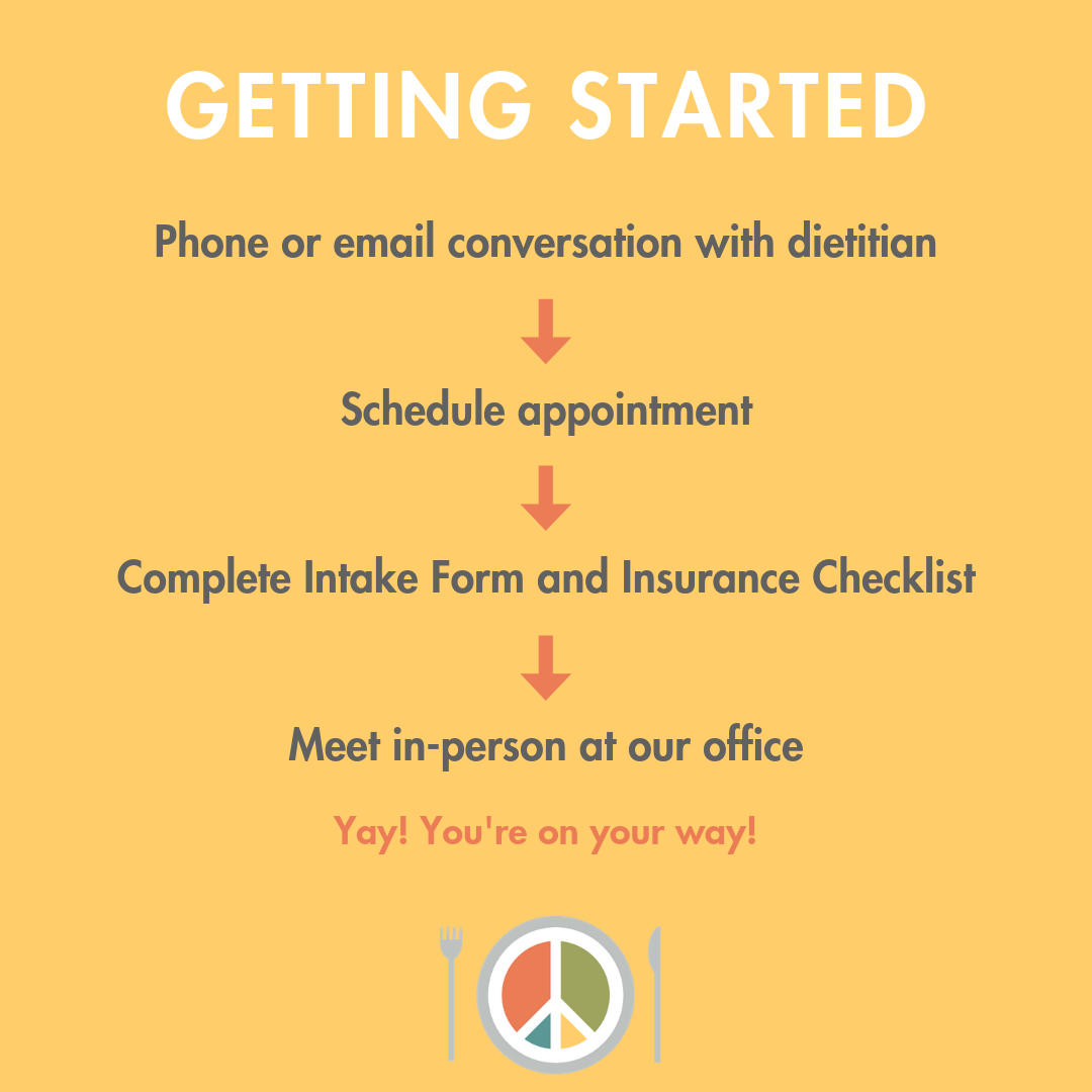 peace.love.food Nutrition Counseling