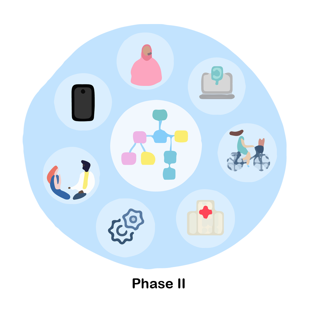 Phases — Right Care, First Time, Where you Live