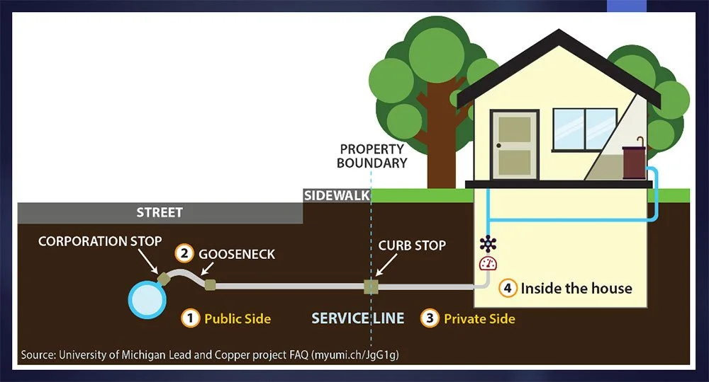 Safe Water Engineering