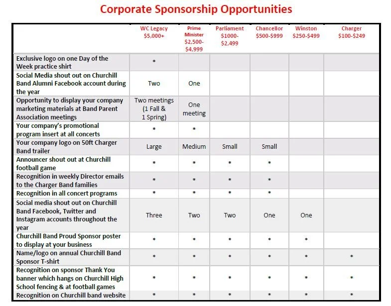 Collaborative Fundraising — WC Band