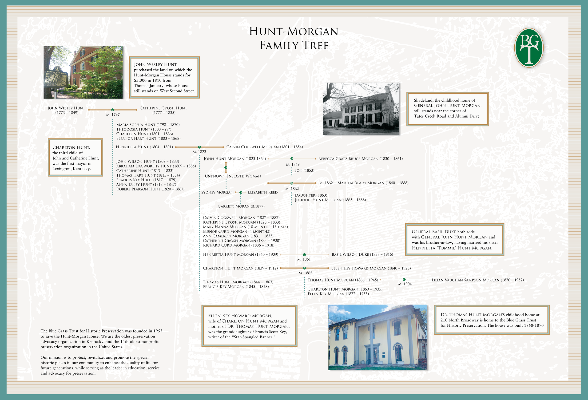 Hopemont's History — The Blue Grass Trust for Historic Preservation