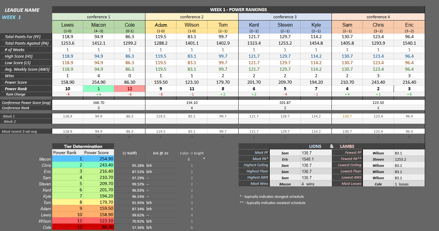 FF POWER RANKINGS — macon