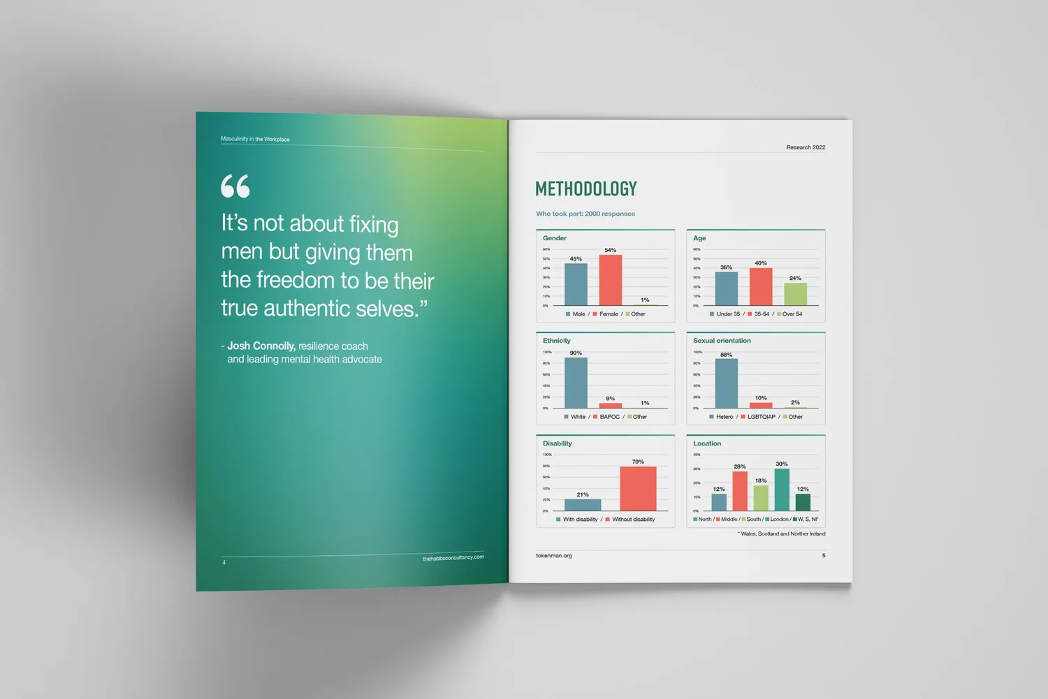 Thought Leadership — Token Man