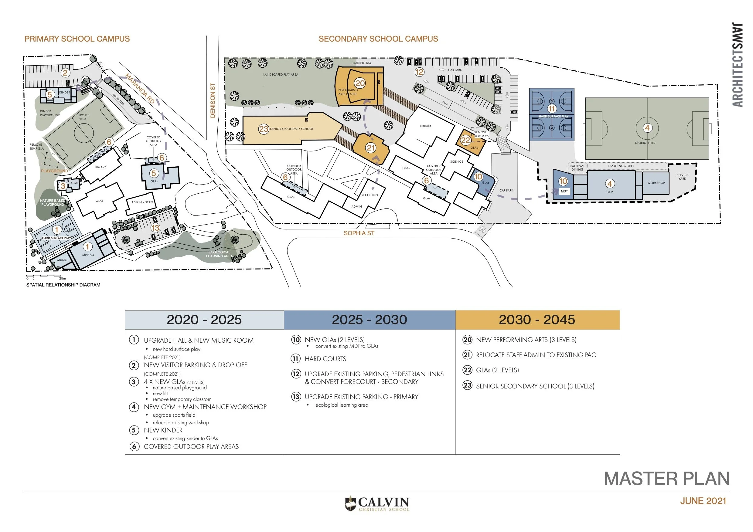 Calvin Christian School | Support