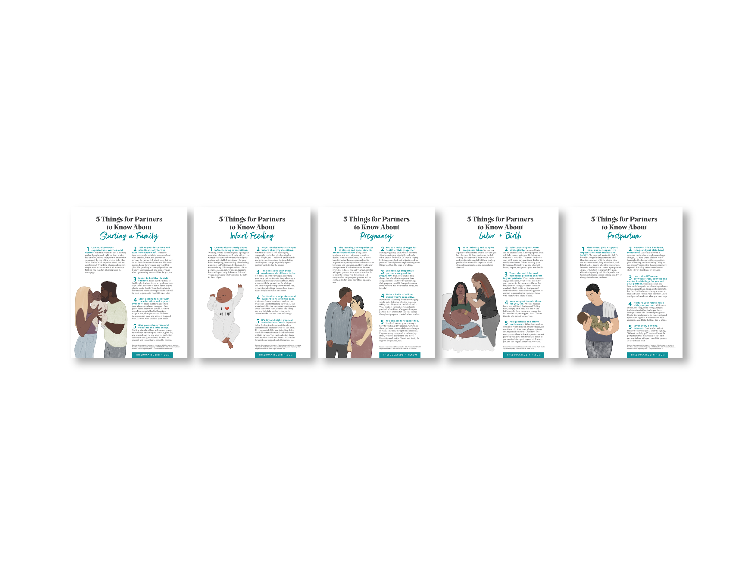 Infographics — The Educated Birth