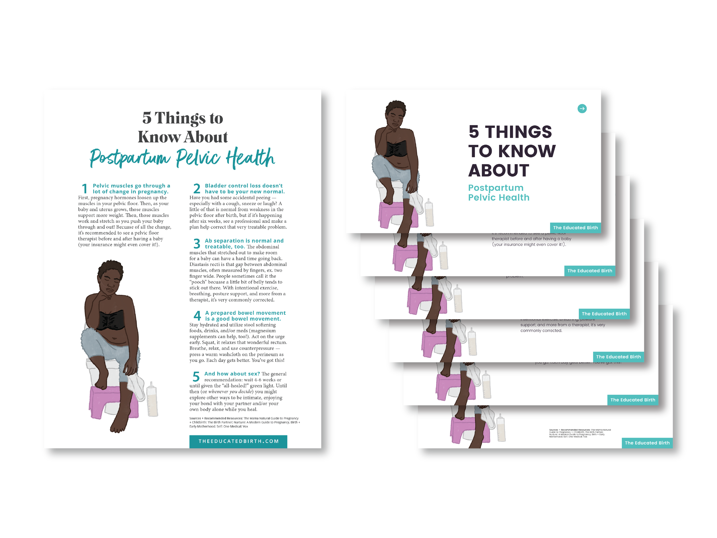 Infographics — The Educated Birth