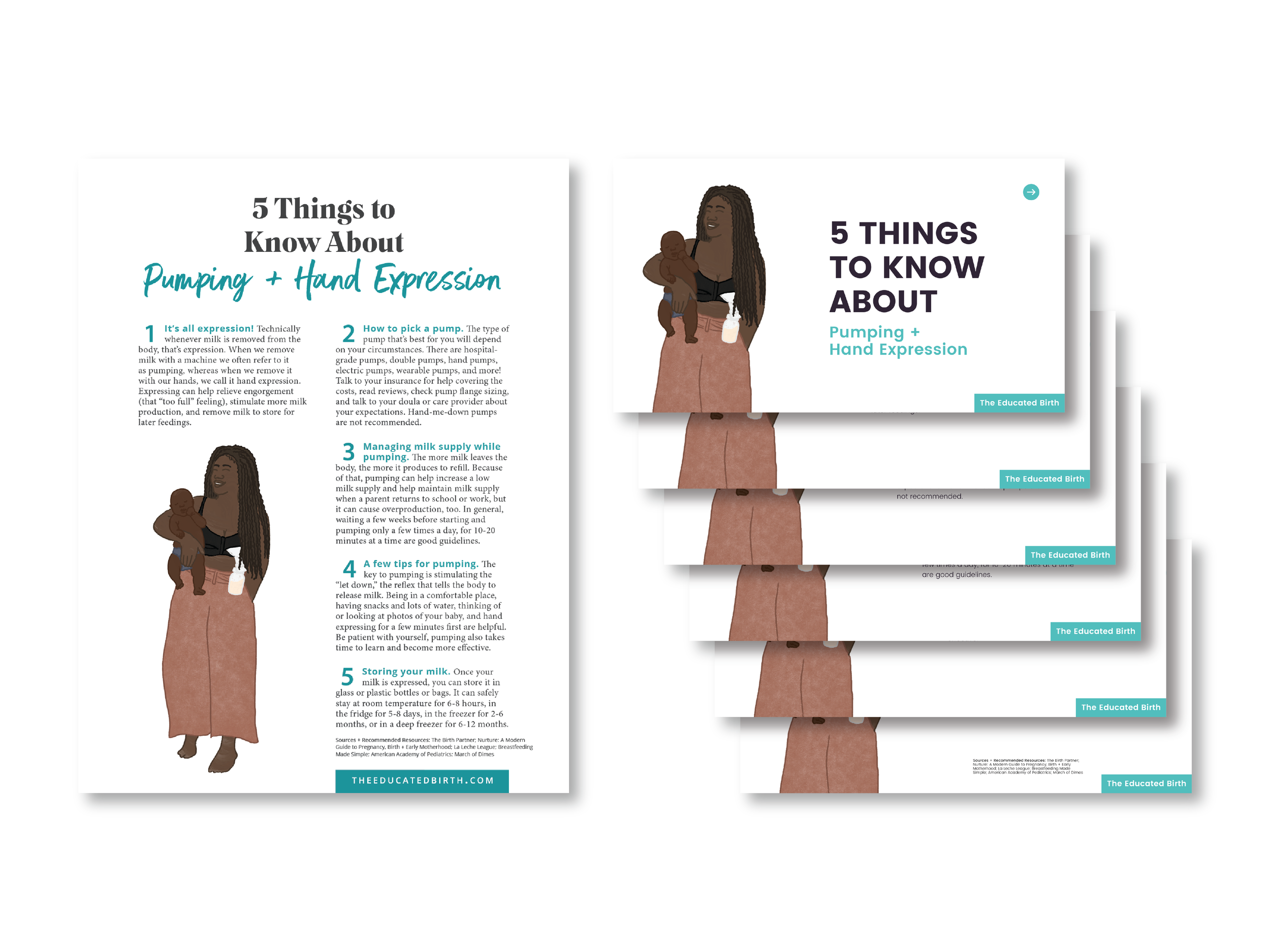 Infographics — The Educated Birth