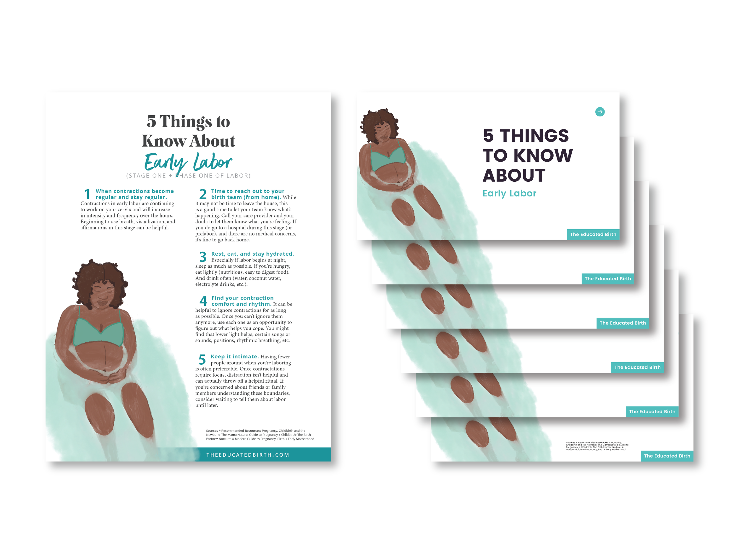 Infographics — The Educated Birth