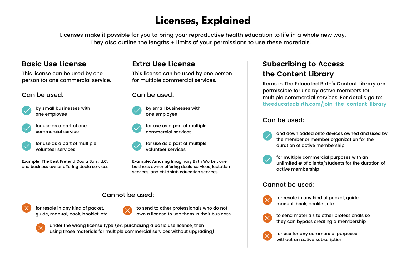 Understanding Usage and Permissions — The Educated Birth