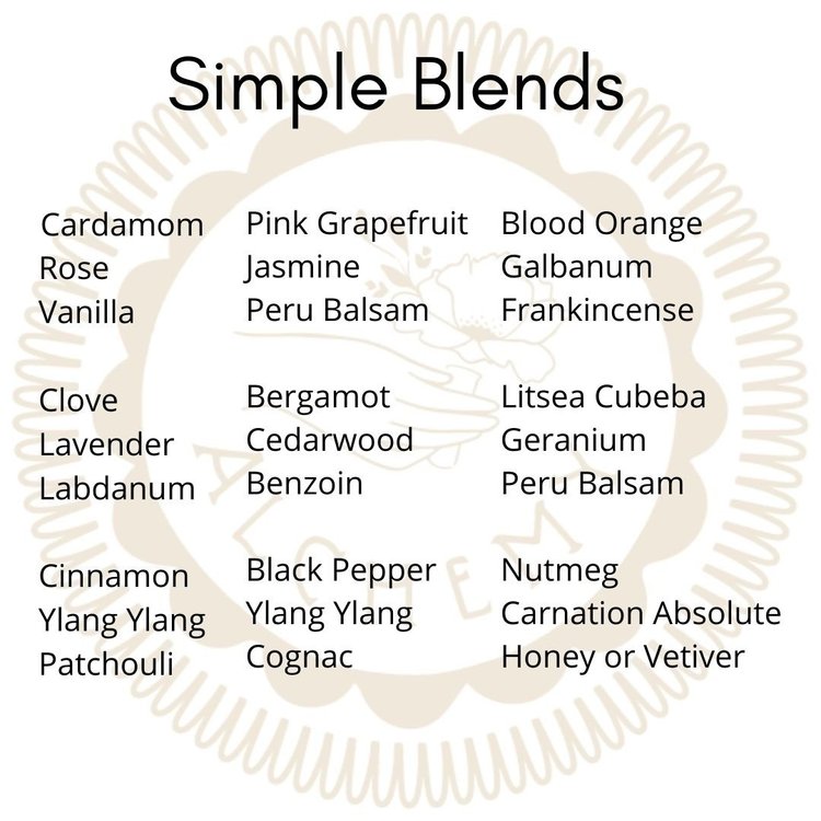 Perfumery Blends for the Scent Curious — Alchemy