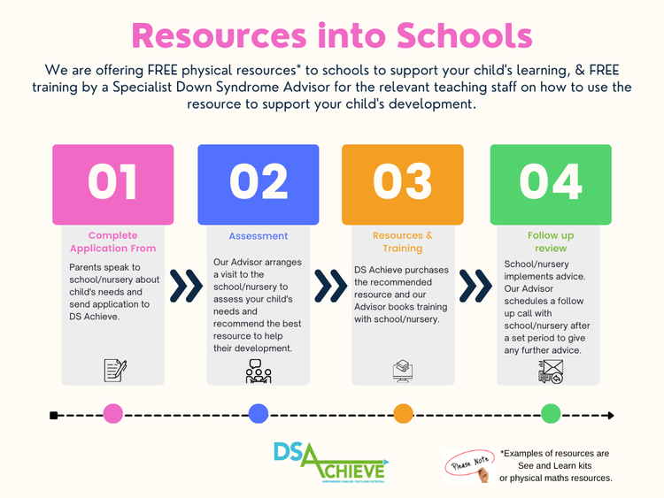Resources into Schools — Empowering Families, Fulfilling Potential.