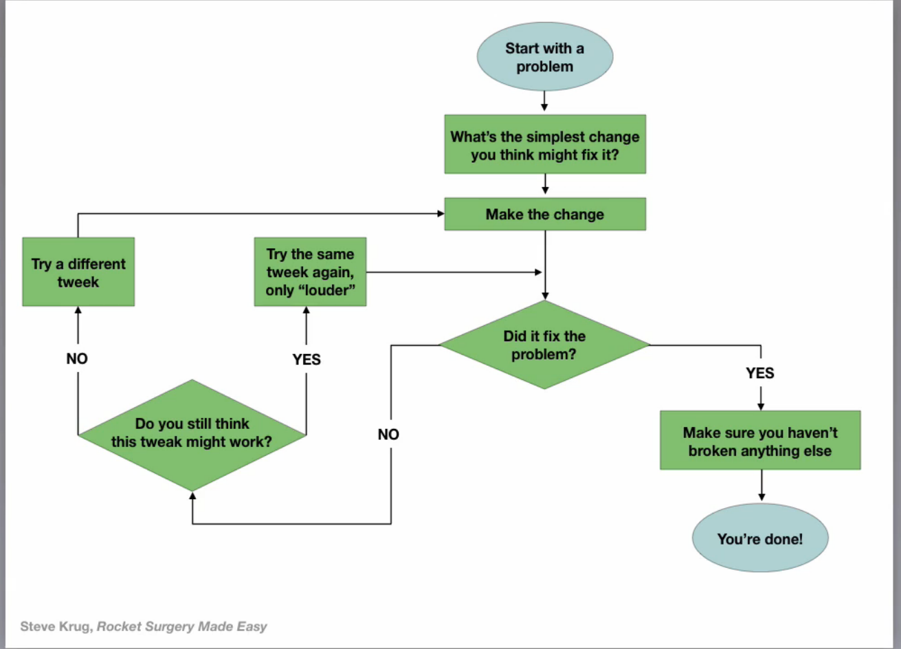 Learn to Fly or: How I learned to stop feeling like a failure and love ...
