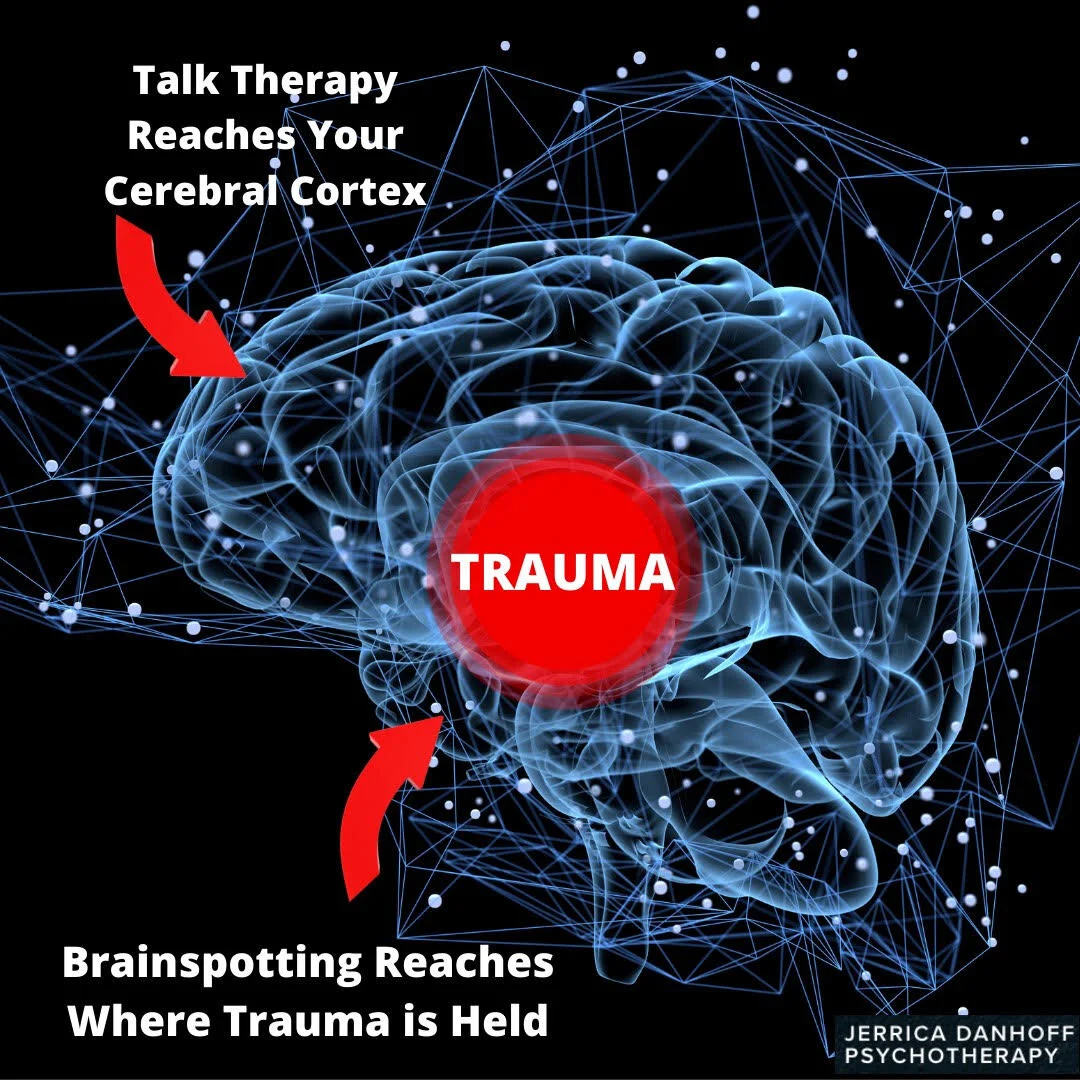 Brainspotting Therapy, Trauma Therapy, Oakland, San Francisco Bay Area — Jerrica Danhoff ...