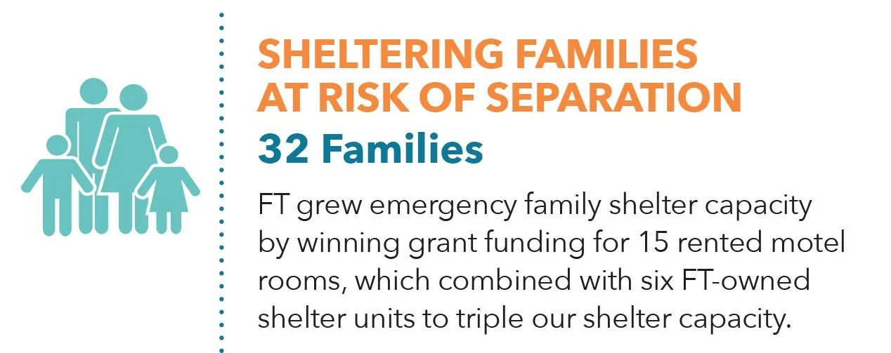 Our Impact — Families Together