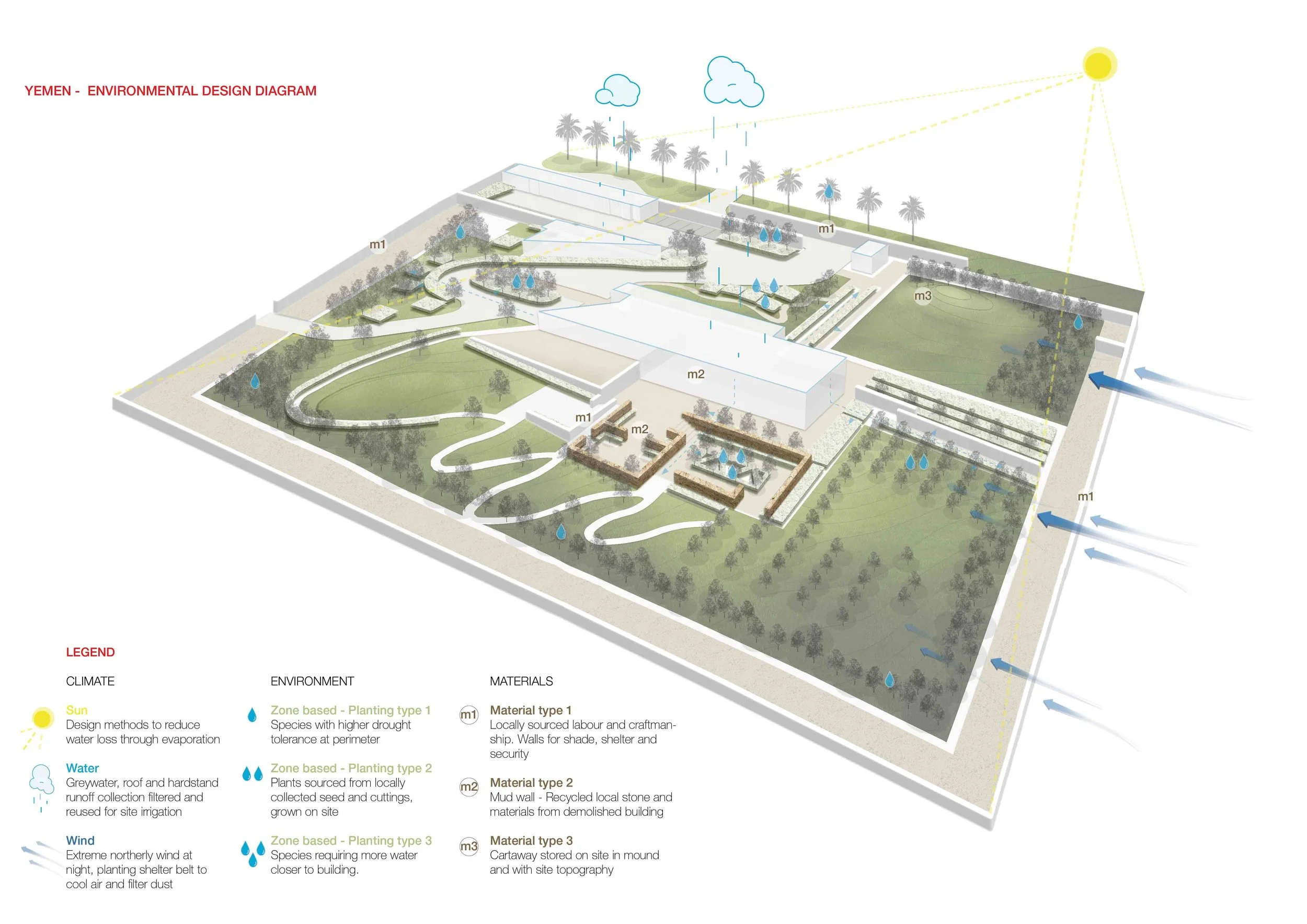 International Environmental Design Sustainable And Affordable Housing