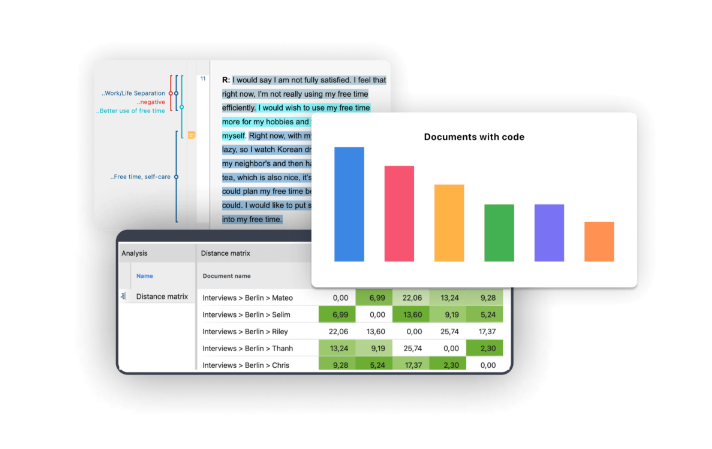 The Ultimate Guide to Qualitative Coding Software — Delve