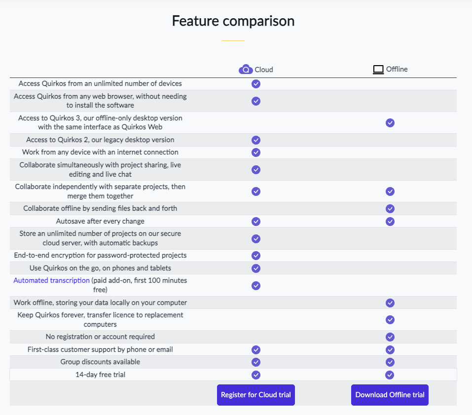 What's the Best QDA Software for Collaborative Qualitative Research ...