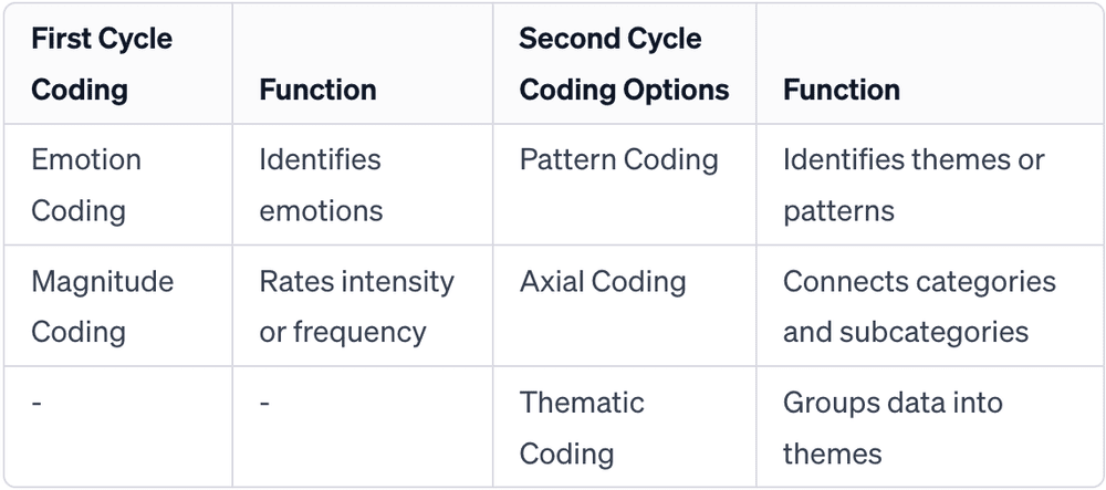 Emotion Coding in Qualitative Research — Delve