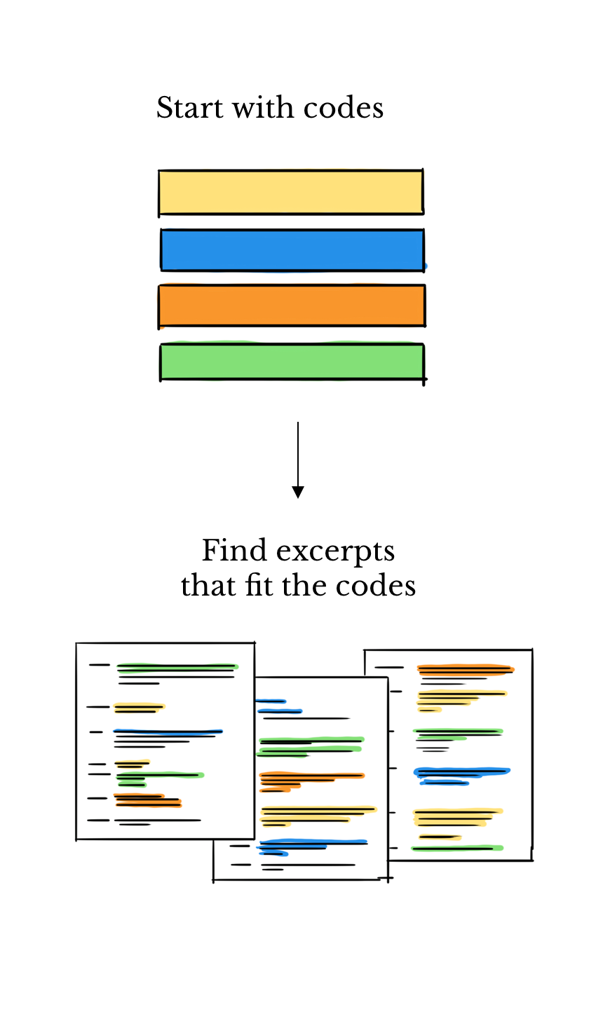 Essential Guide to Coding Qualitative Data — Delve