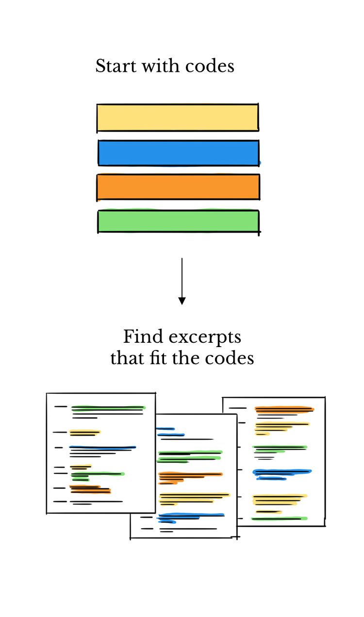 Essential Guide to Coding Qualitative Data — Delve