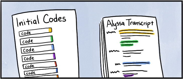 How to Do Thematic Analysis in Qualitative Research — Delve