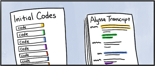 How to Do Thematic Analysis in Qualitative Research — Delve