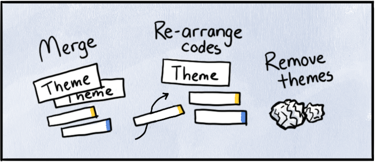 How to Do Thematic Analysis in Qualitative Research — Delve