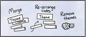 How to Do Thematic Analysis in Qualitative Research — Delve