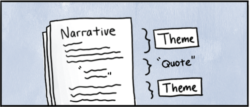 How to Do Thematic Analysis in Qualitative Research — Delve