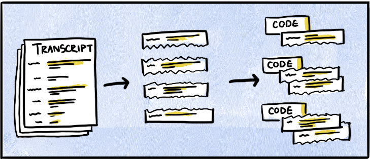 How to Do Line-by-Line Coding in Qualitative Research — Delve