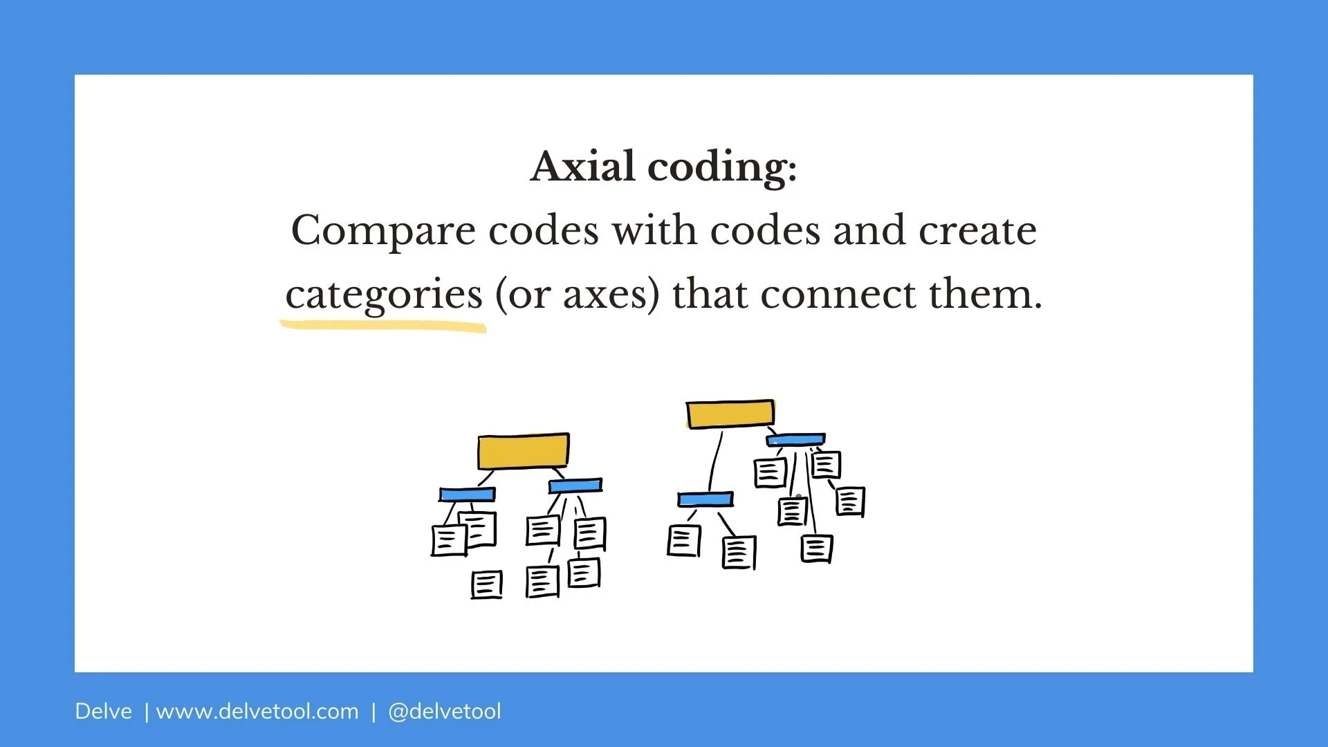 What Is Constant Comparative Method Delve What Is Constant Comparative Method Delve