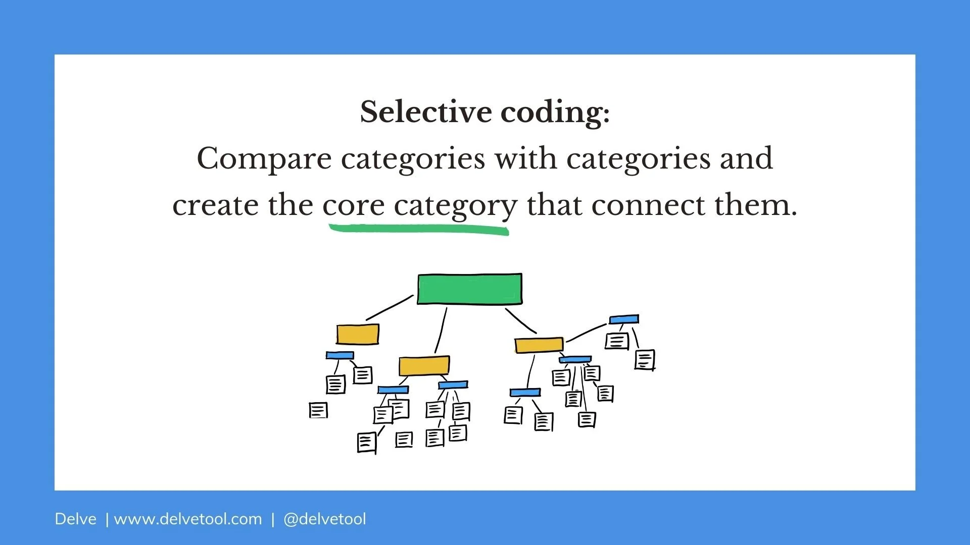 What Is Constant Comparative Method Delve