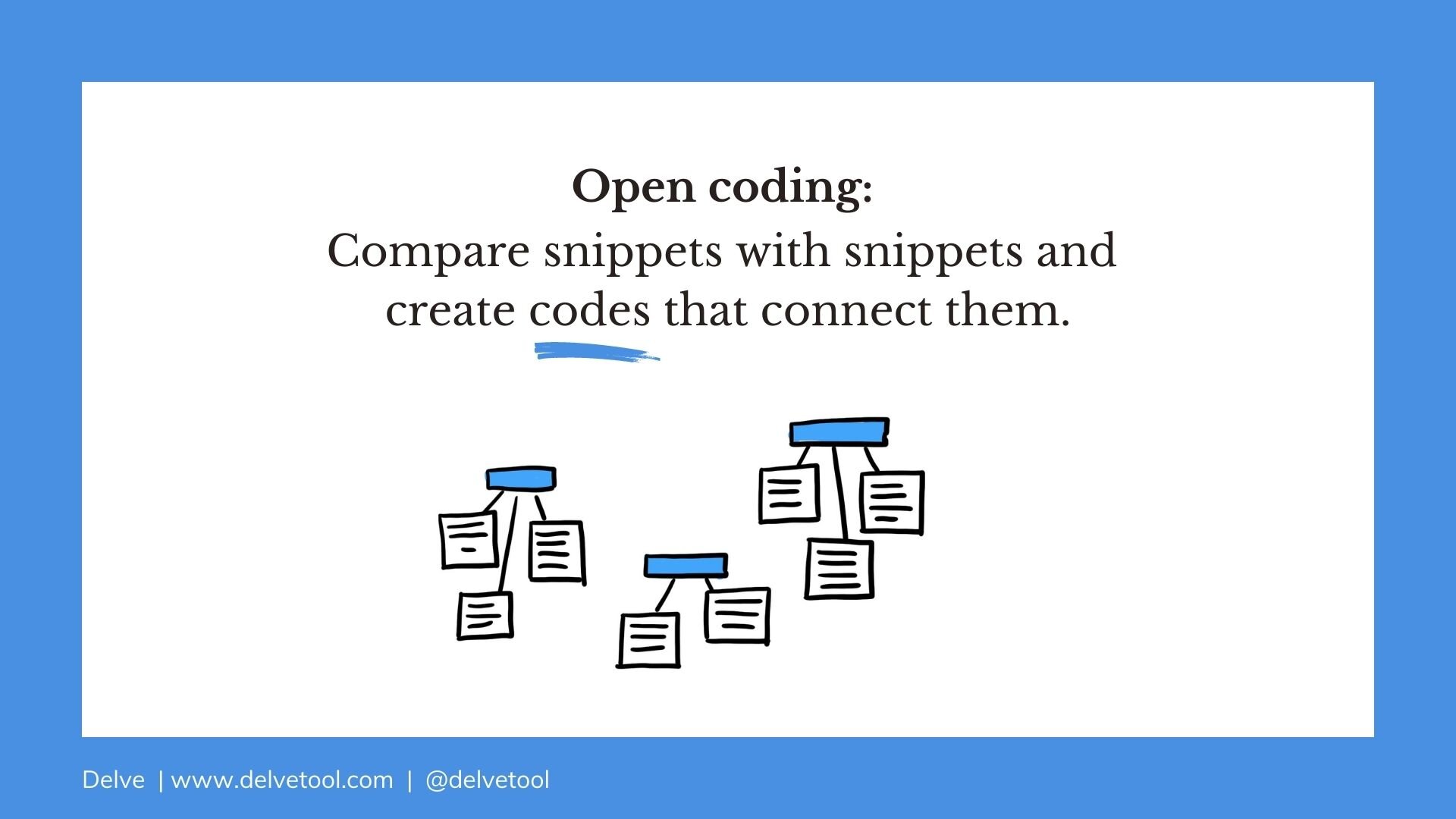 What Is Constant Comparative Method Delve What Is Constant Comparative Method Delve