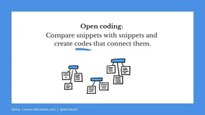 What is Constant Comparative Method? — Delve