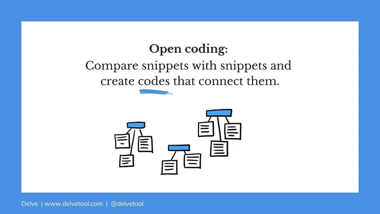 What is Constant Comparative Method? — Delve