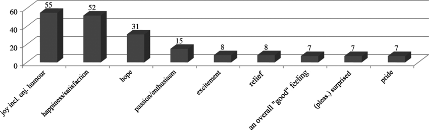 Emotion Coding in Qualitative Research — Delve