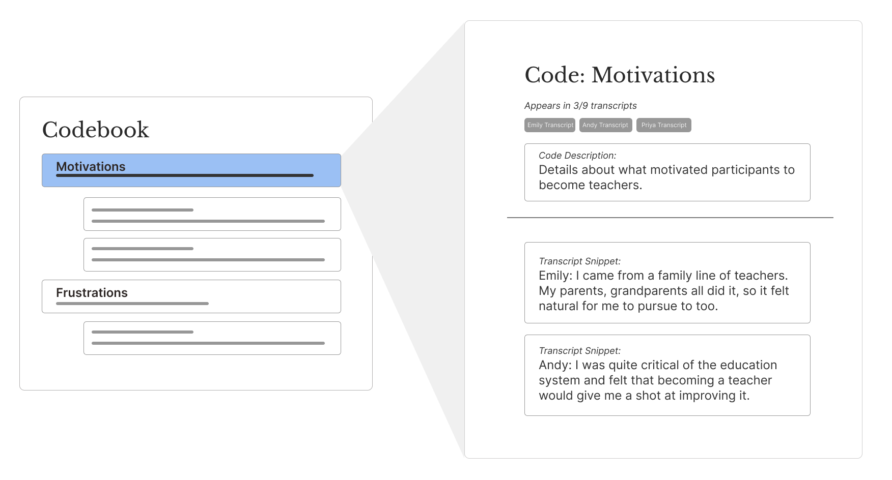How To Do Axial Coding with Examples — Delve