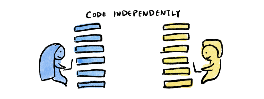 Guide to Collaborative Qualitative Analysis — Delve