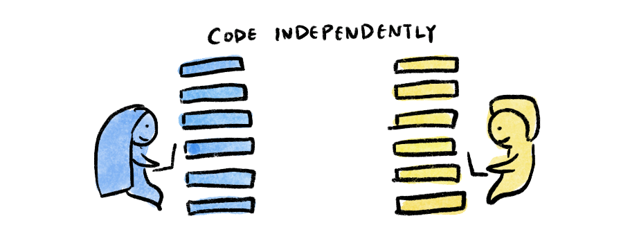 Guide to Collaborative Qualitative Analysis — Delve