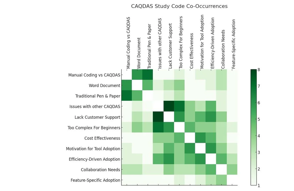 How To Do Structural Coding — Delve