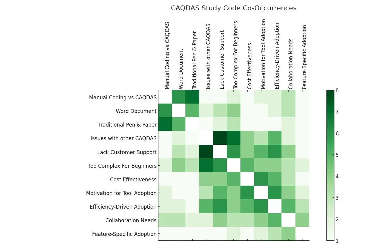 How To Do Structural Coding — Delve
