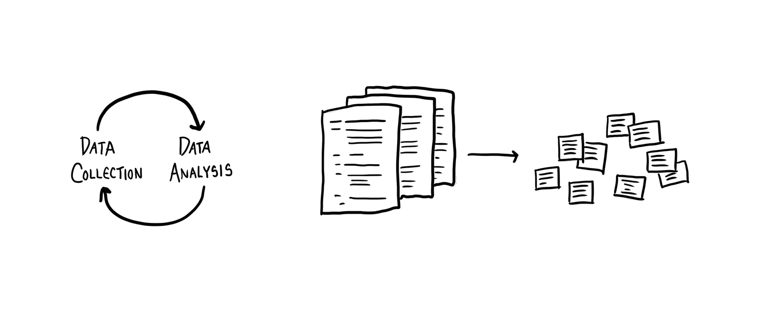 Practical Guide to Grounded Theory Research — Delve