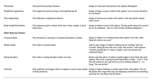 Codebooks in Qualitative Content Analysis — Delve