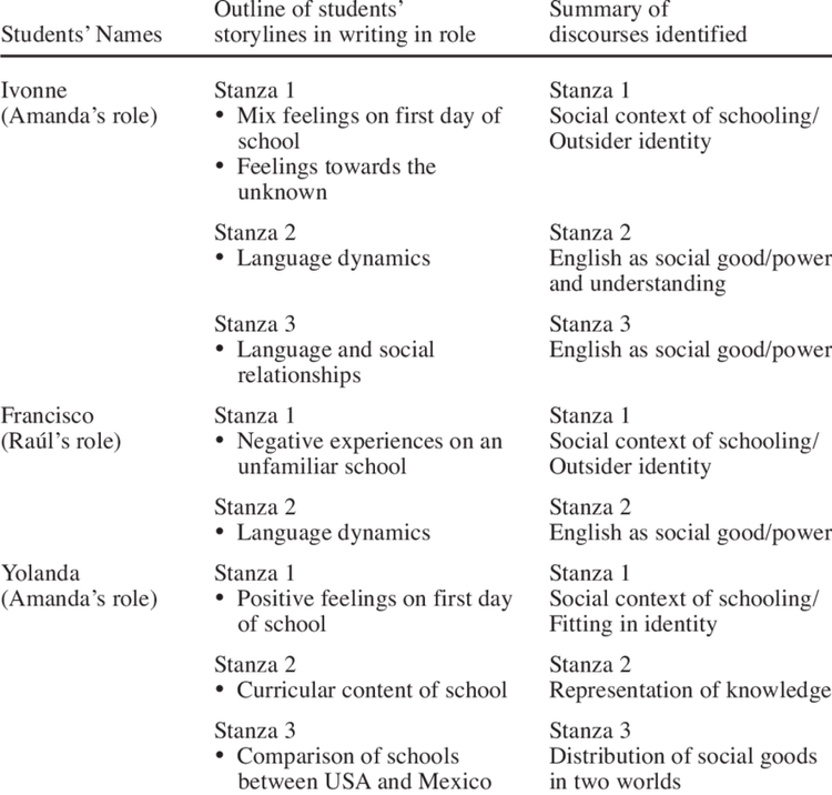 What is Discourse Analysis? An Introduction & Guide — Delve