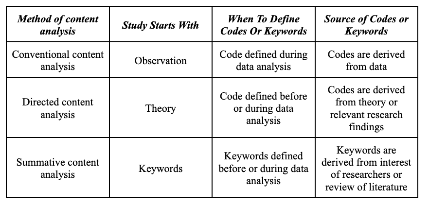 What is summative content analysis in qualitative research? — Delve