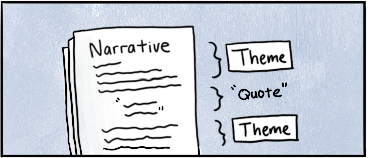 Reflexive Thematic Analysis (RTA) in Qualitative Research — Delve