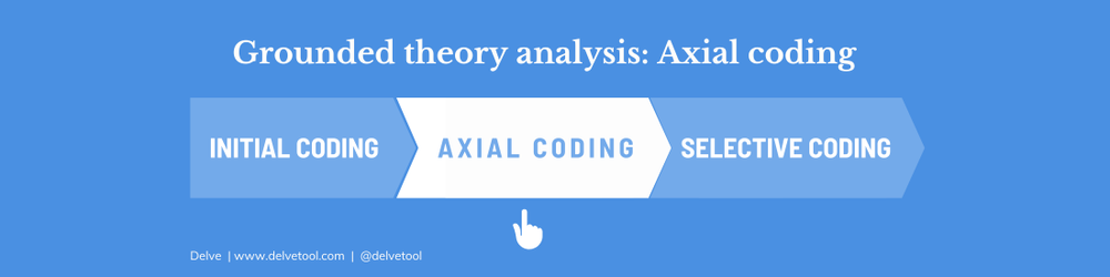 How To Do Axial Coding with Examples — Delve